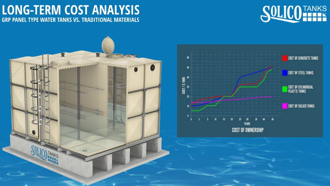Long-Term Cost Analysis: GRP Panel Type Water Tanks vs. Traditional ...