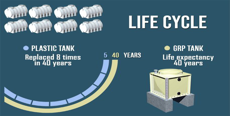 Solico Tanks Sustainability