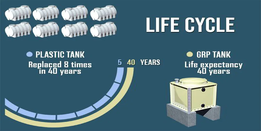 Solico Tanks Sustainability