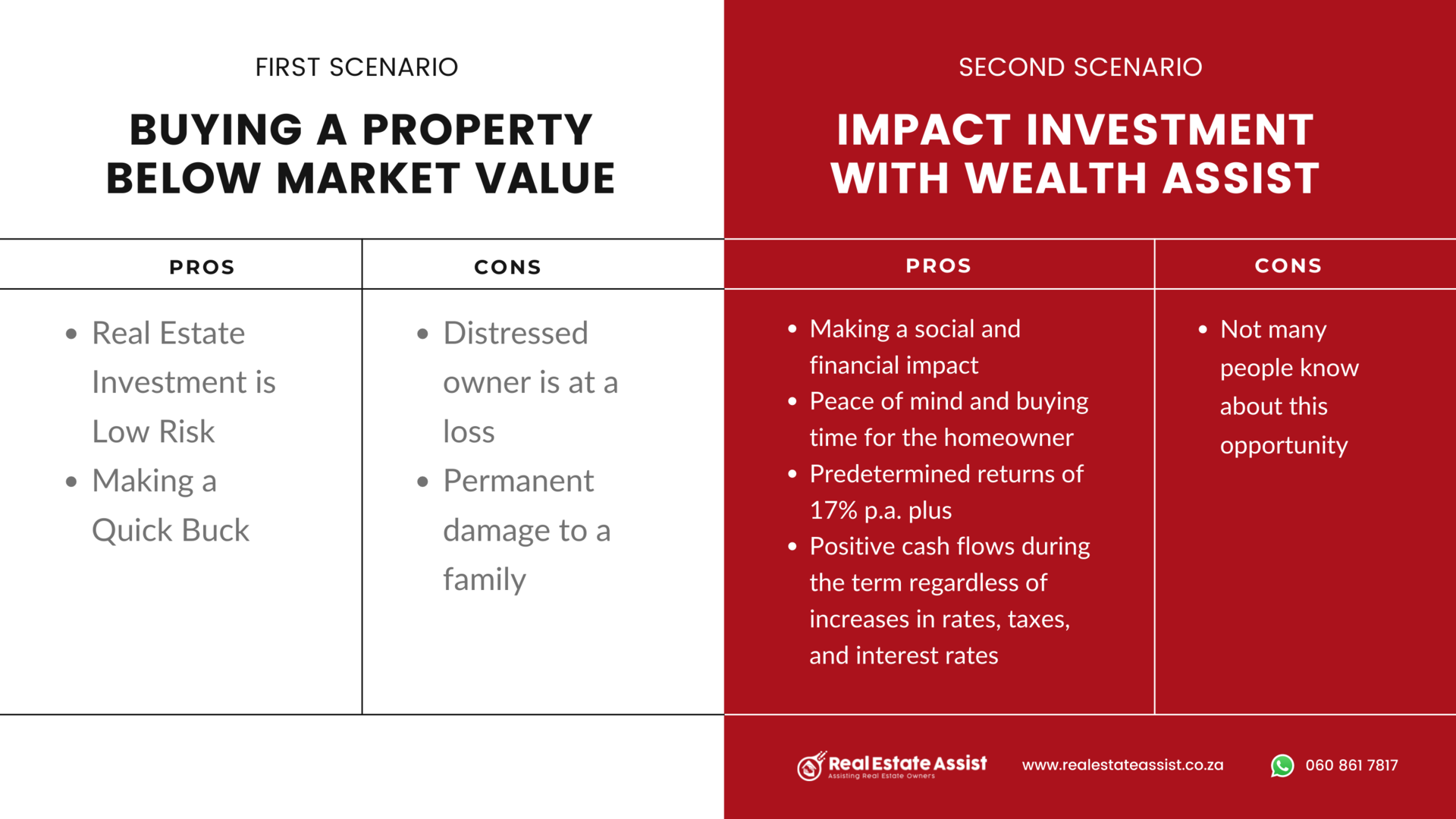 Buying a property below market value and making a measurable social and ...