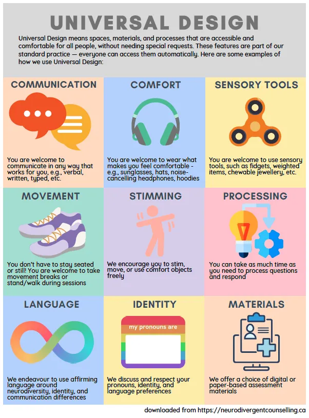 Universal Design Poster for Assessment Clinic