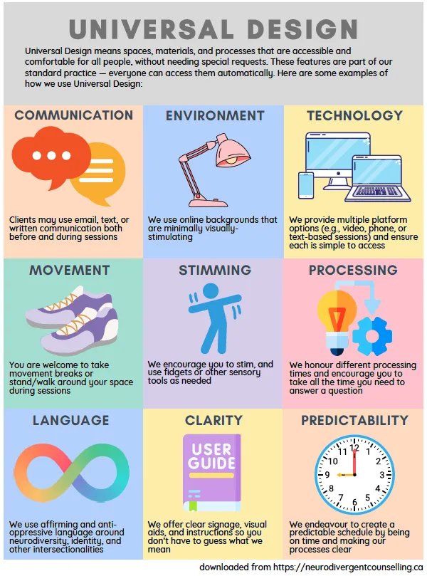 Universal Design Poster for Virtual Counselling Practice