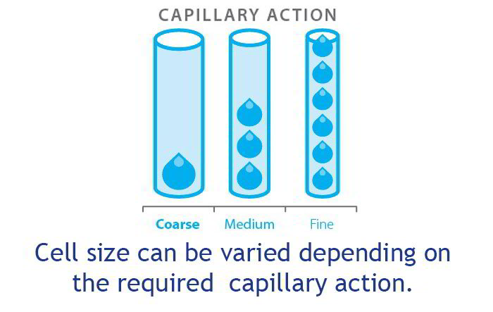 Ramer PVA Sponges - what is pva sponge?