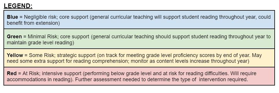 Confidently Plan and Administer Reading Assessments in your Classroom
