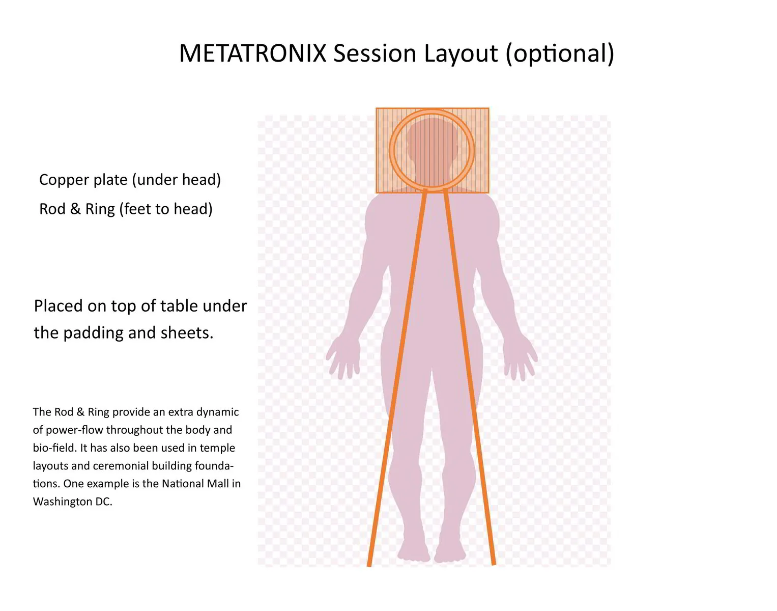 METATRONIX Sessions