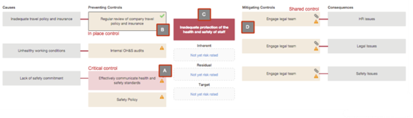Risk management improvement plan