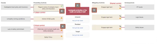 Risk management improvement plan