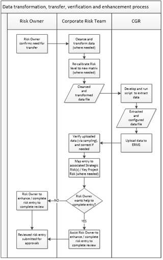 Enterprise risk management system