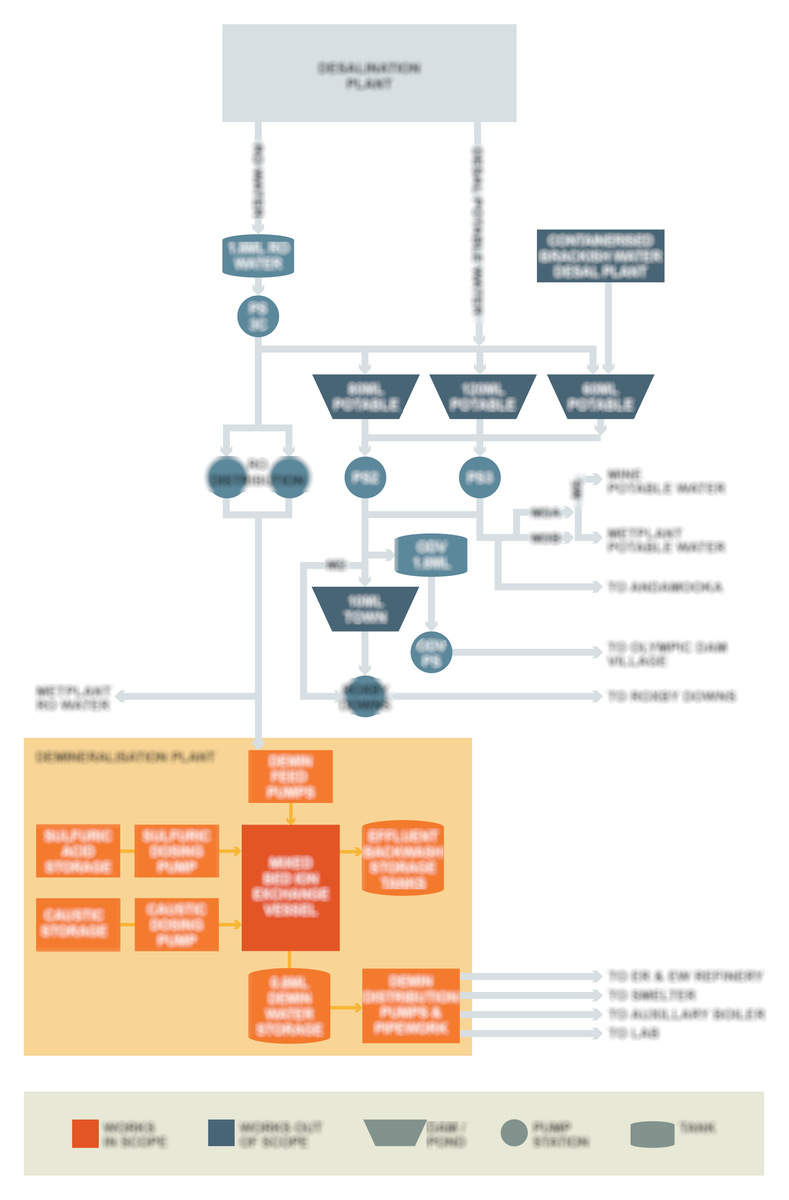 Asset management system