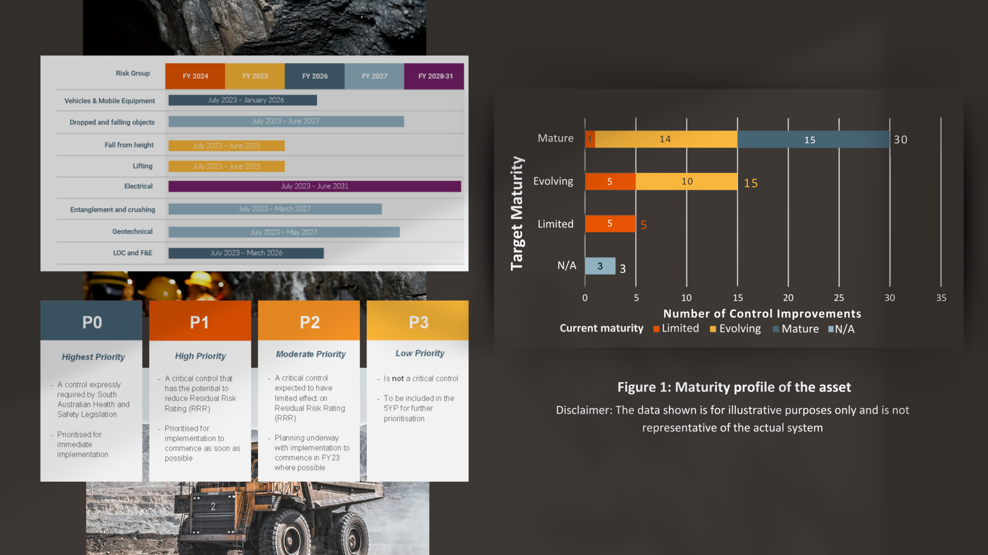 Fatal Risk Reduction and Control Improvements Delivery Plan