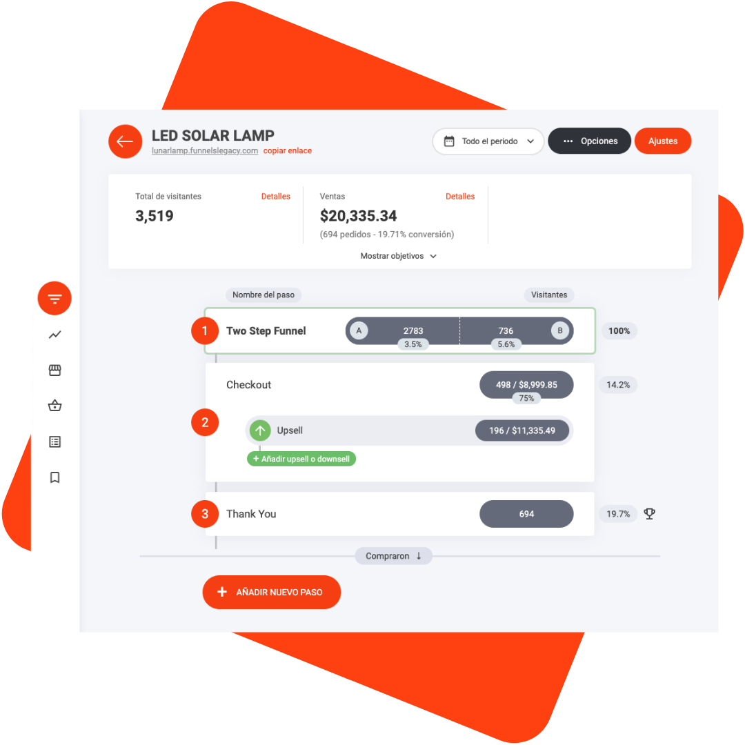 Funnel Rocket™ - Embudos de Marketing Simplificados y Automatizados