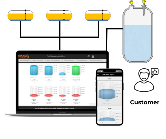 Home | FMA's home on the Internet to showcase fuel management