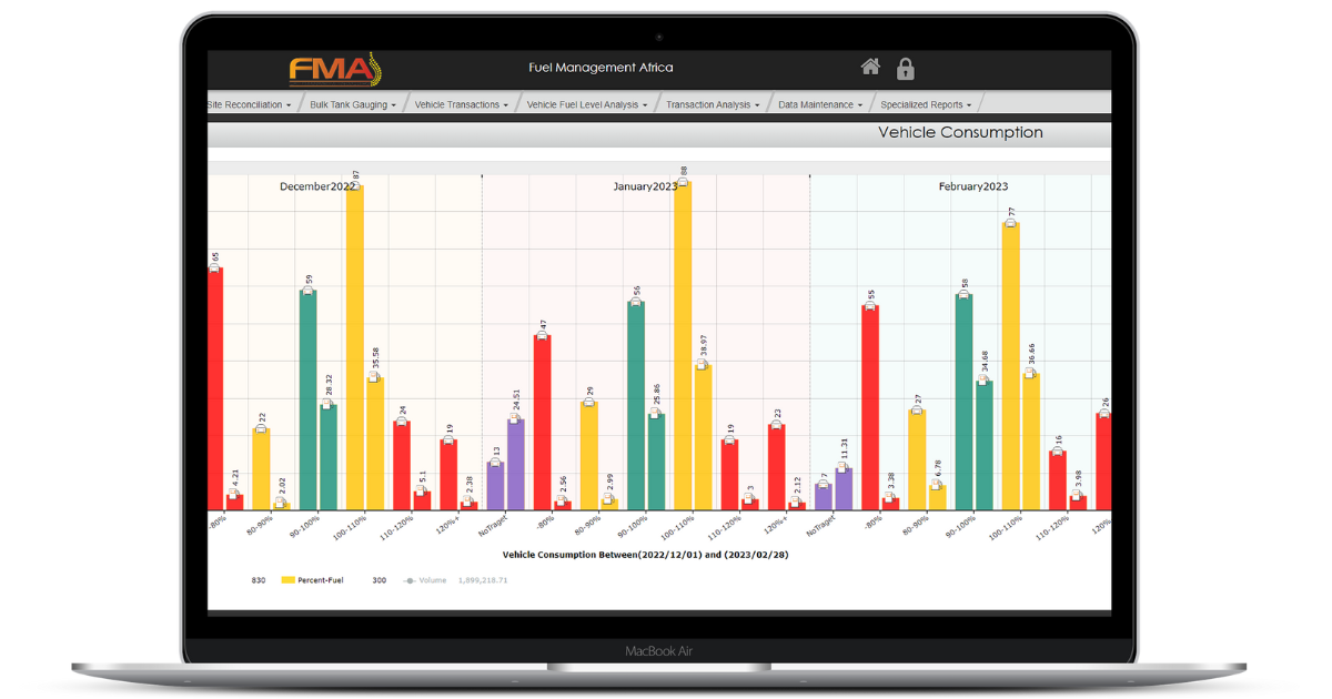 Mastering Fuel Management Reporting: The Key to Optimising Efficiency ...