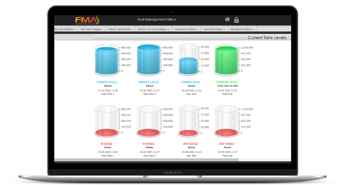 Fuel the Future: Unlocking Efficiency with Advanced Fuel Management ...