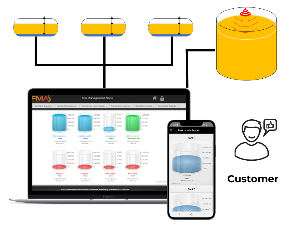 A Guide to Bulk Diesel Management: Efficient Solutions for Fueling Success