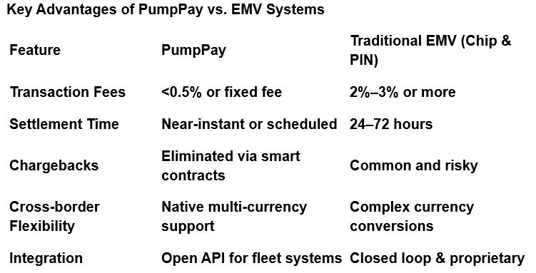 PumpPay & FMA: Has The Future of Fuel Payments Has Arrived?