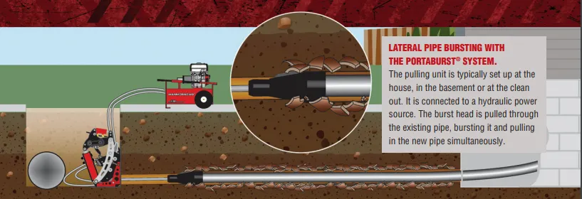 Excavation Helena MT - Big Sky Septic Pumping & Service