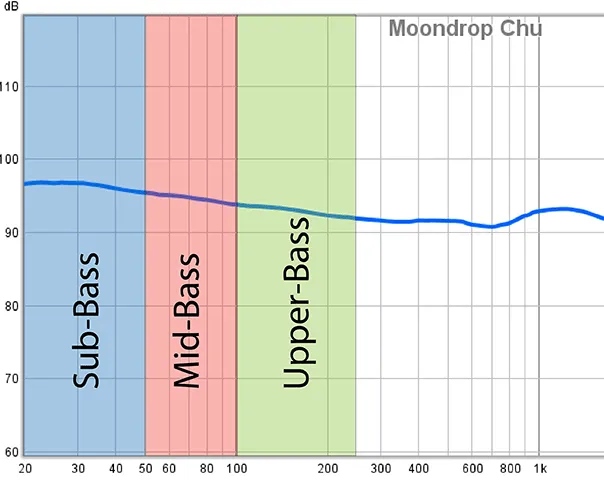 How to Get Better Bass: Tips for Tight, Punchy Low-End