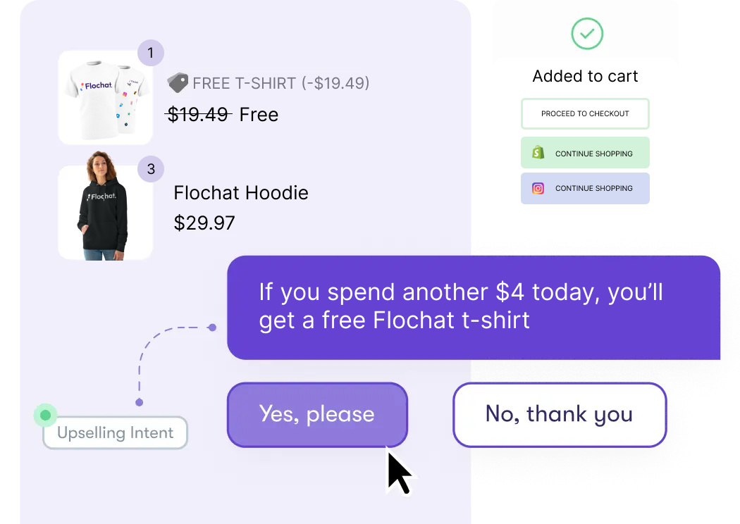 Welcome to Flochat | #1 Conversational platform