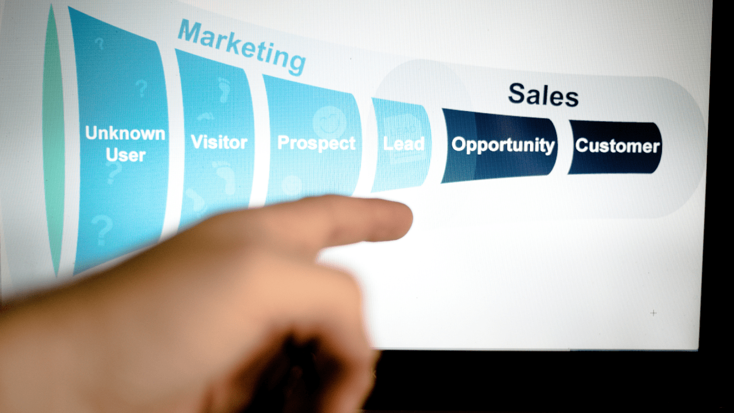 Mastering the Conversion Funnel: Optimizing Your Customer Journey for ...