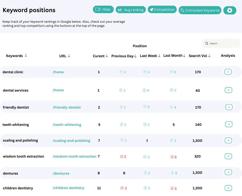 SEO tool for small businesses, agencies and freelancers - Seo Simplify by AD GUYS & CO