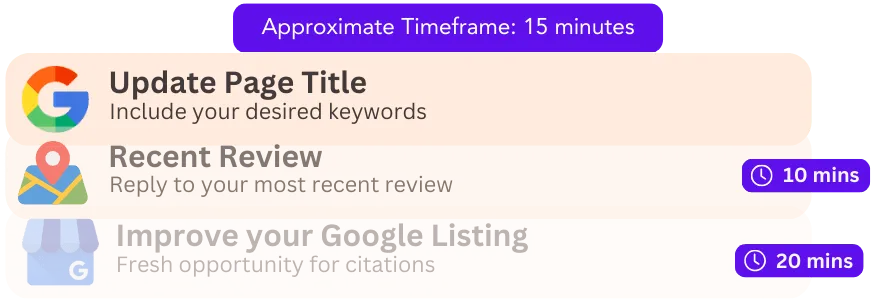 SEO tool for small businesses, agencies and freelancers - Seo Simplify by AD GUYS & CO