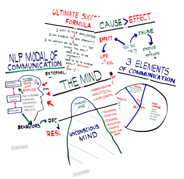Rated #4 Top NLP Development Program Worldwide by Global Gurus.