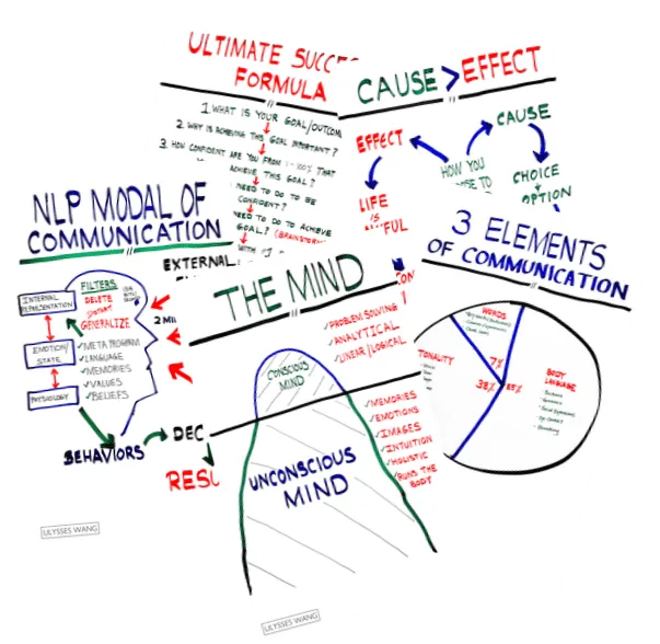 NLP Online Course - Rated #4 Top NLP Development Program Worldwide.