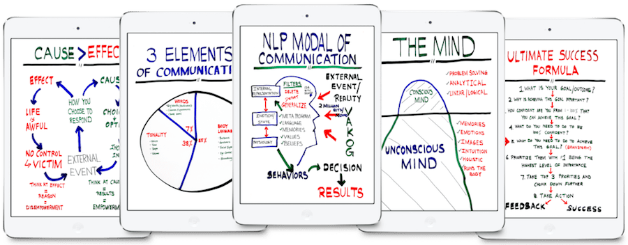 Rated #4 Top NLP Development Program Worldwide by Global Gurus.