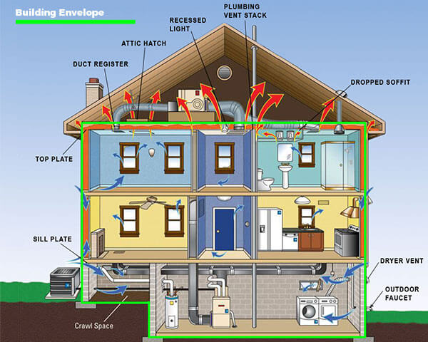 EnerTech Solutions - Air System Design in Victoria