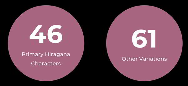 Mastering Romaji with Modern Japanese Free Romaji Lessons