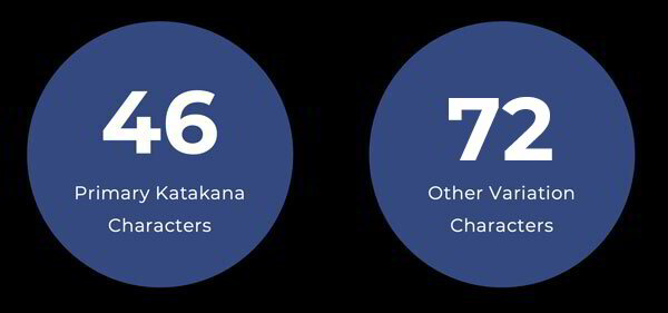 Mastering Romaji with Modern Japanese Free Romaji Lessons