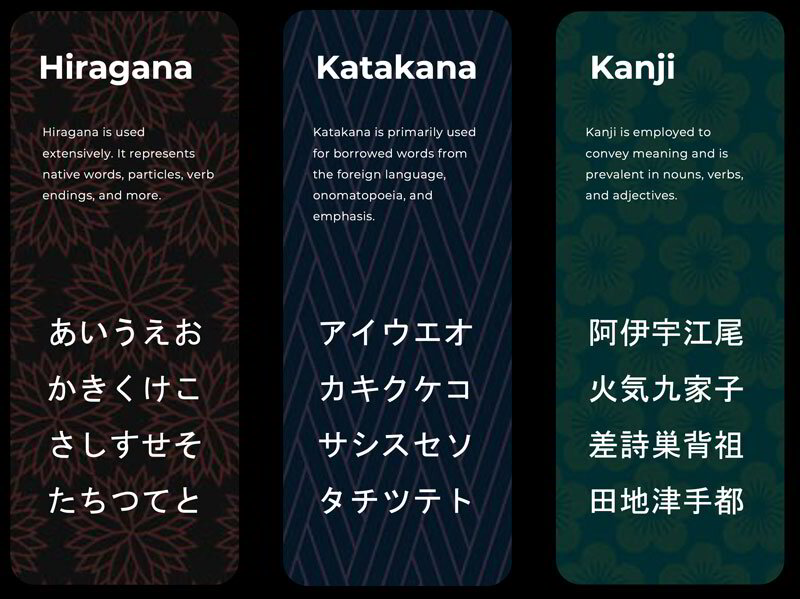 Mastering Romaji with Modern Japanese Free Romaji Lessons