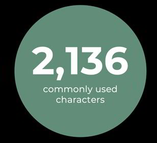 Mastering Romaji with Modern Japanese Free Romaji Lessons