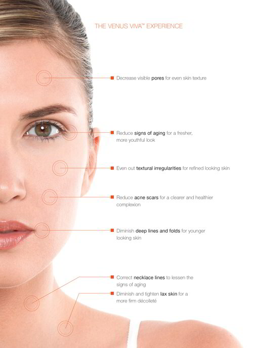 Radiofrecventa Fractionata Venus Viva™