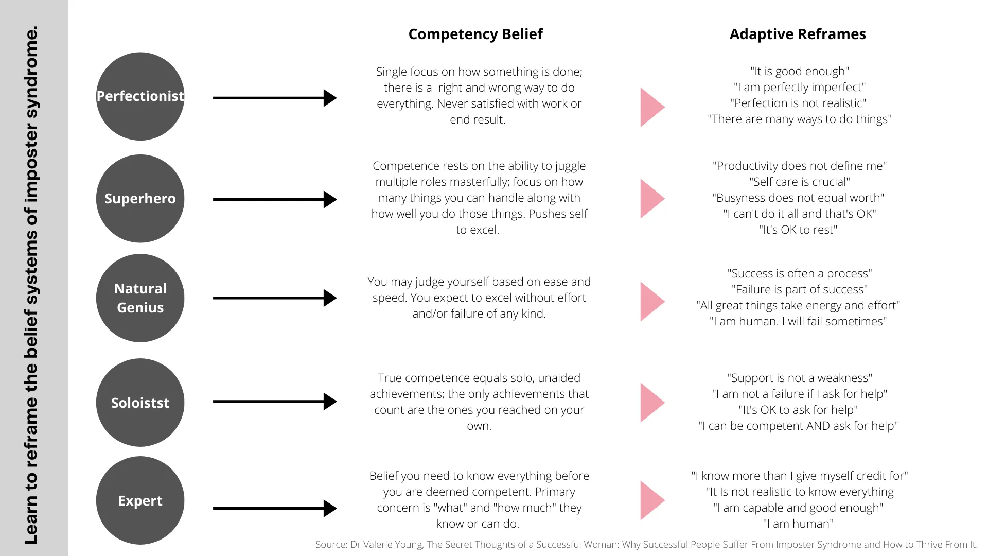 It’s Time to Break Up With Imposter Syndrome