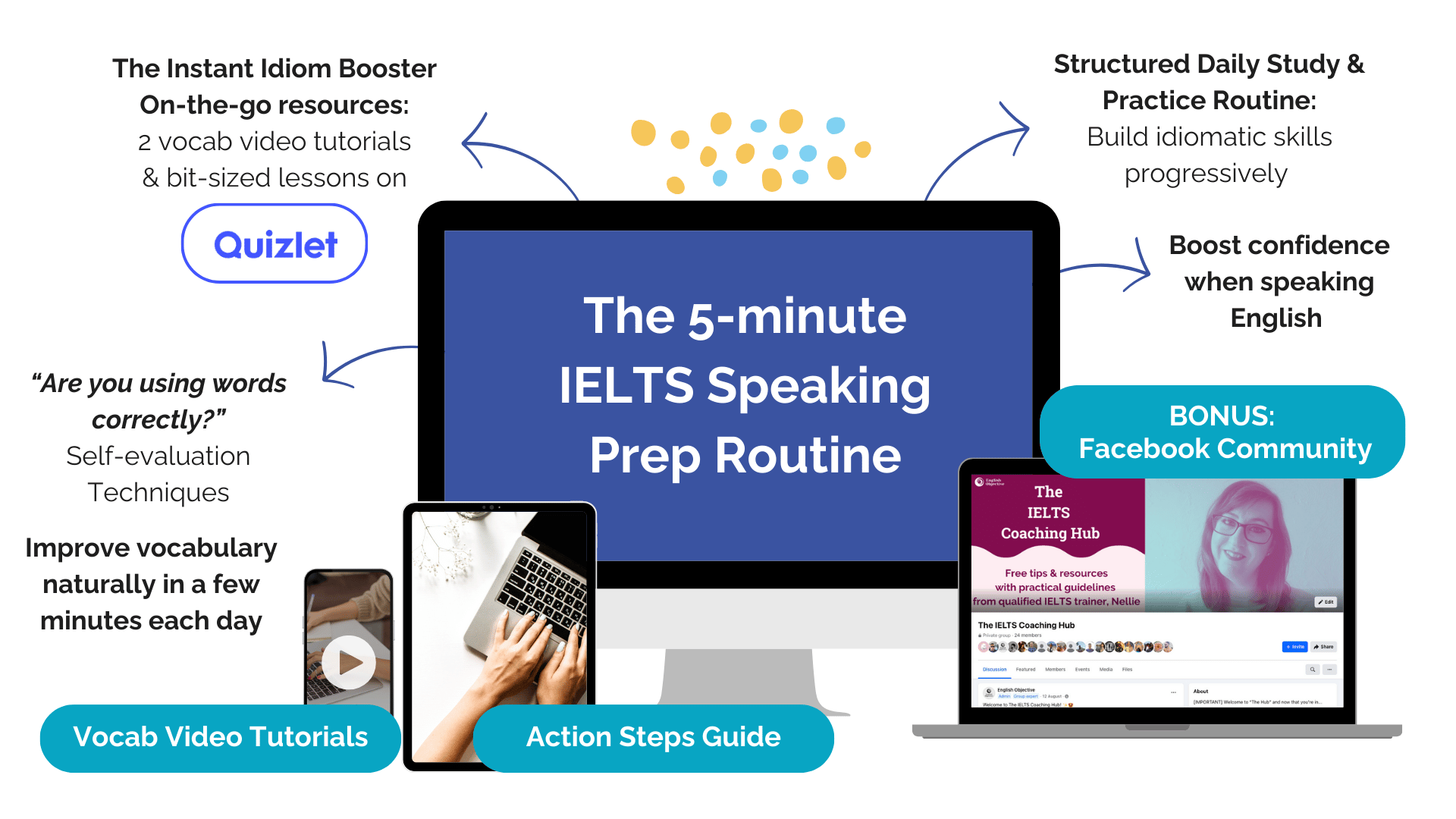 The IELTS Speaking Prep Routine digital product
