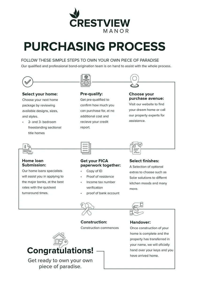 Contemporary Living in Midrand's Crestview Manor