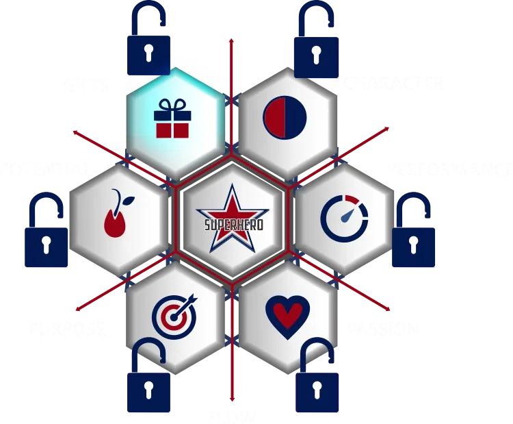 DNA Assessments | DNA Superheroes - Unleash Your Kingdom Potential