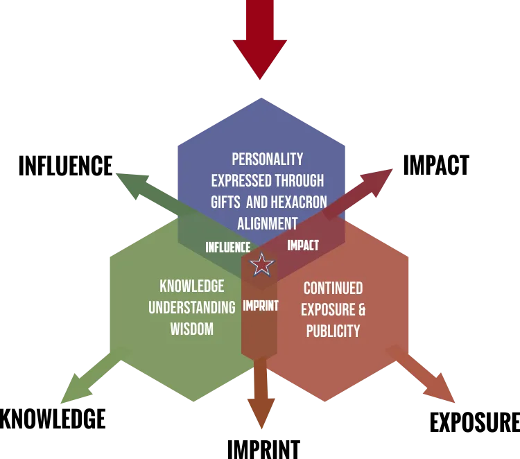 DNA Assessments | DNA Superheroes - Unleash Your Kingdom Potential