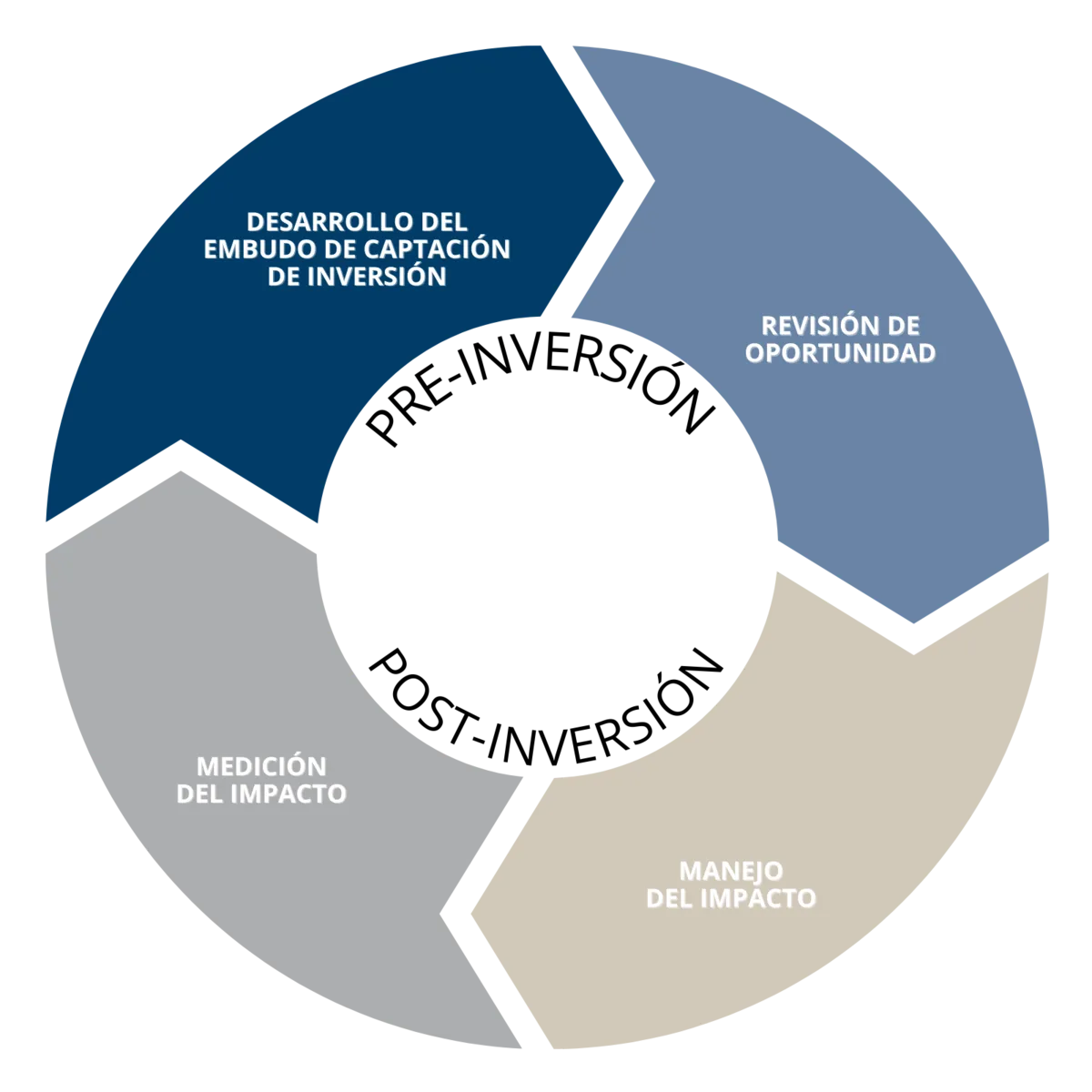 Sostenibilidad y ESG | RRG Capital Management