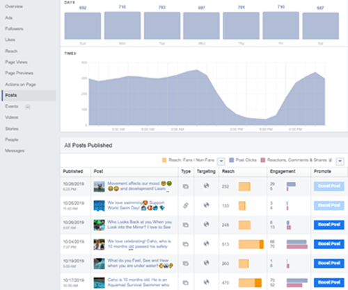 The Ultimate Facebook Checklist