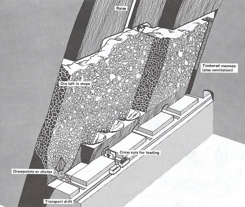 Beginners Guide to Stope Mining | An Underground Miner