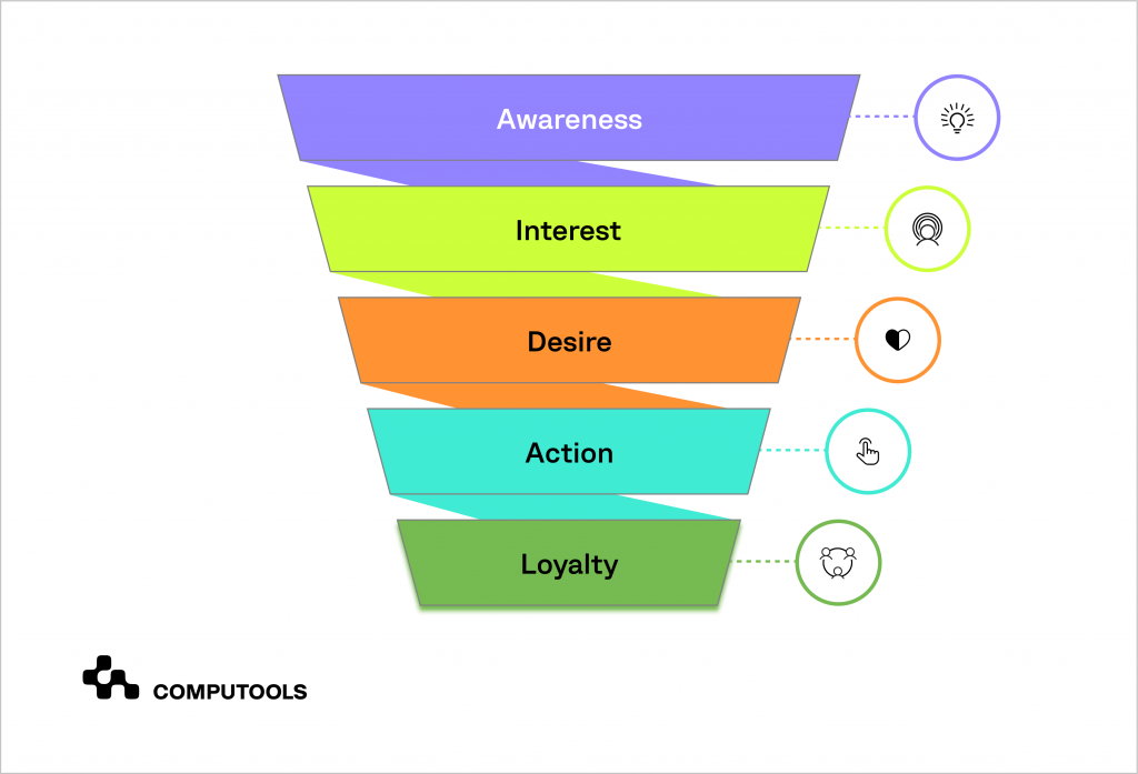 10 Common Funnel Mistakes and How to Avoid Them