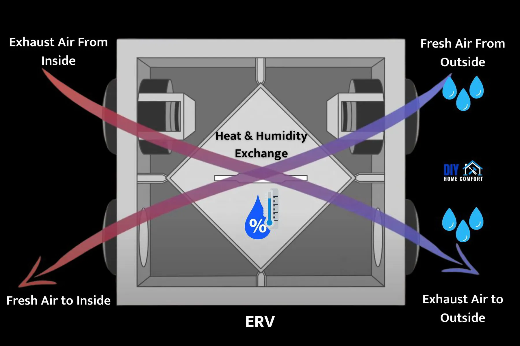 ERV vs HRV: What Homeowners Need to Know About Ventilation Systems ... ERV vs HRV: What Homeowners Need to Know About Ventilation Systems ...