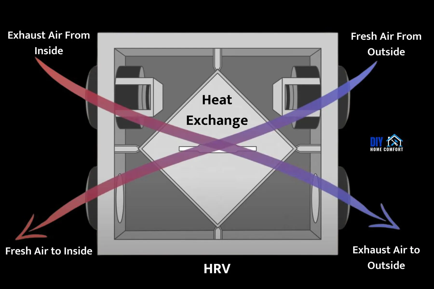 ERV vs HRV: What Homeowners Need to Know About Ventilation Systems ... ERV vs HRV: What Homeowners Need to Know About Ventilation Systems ...