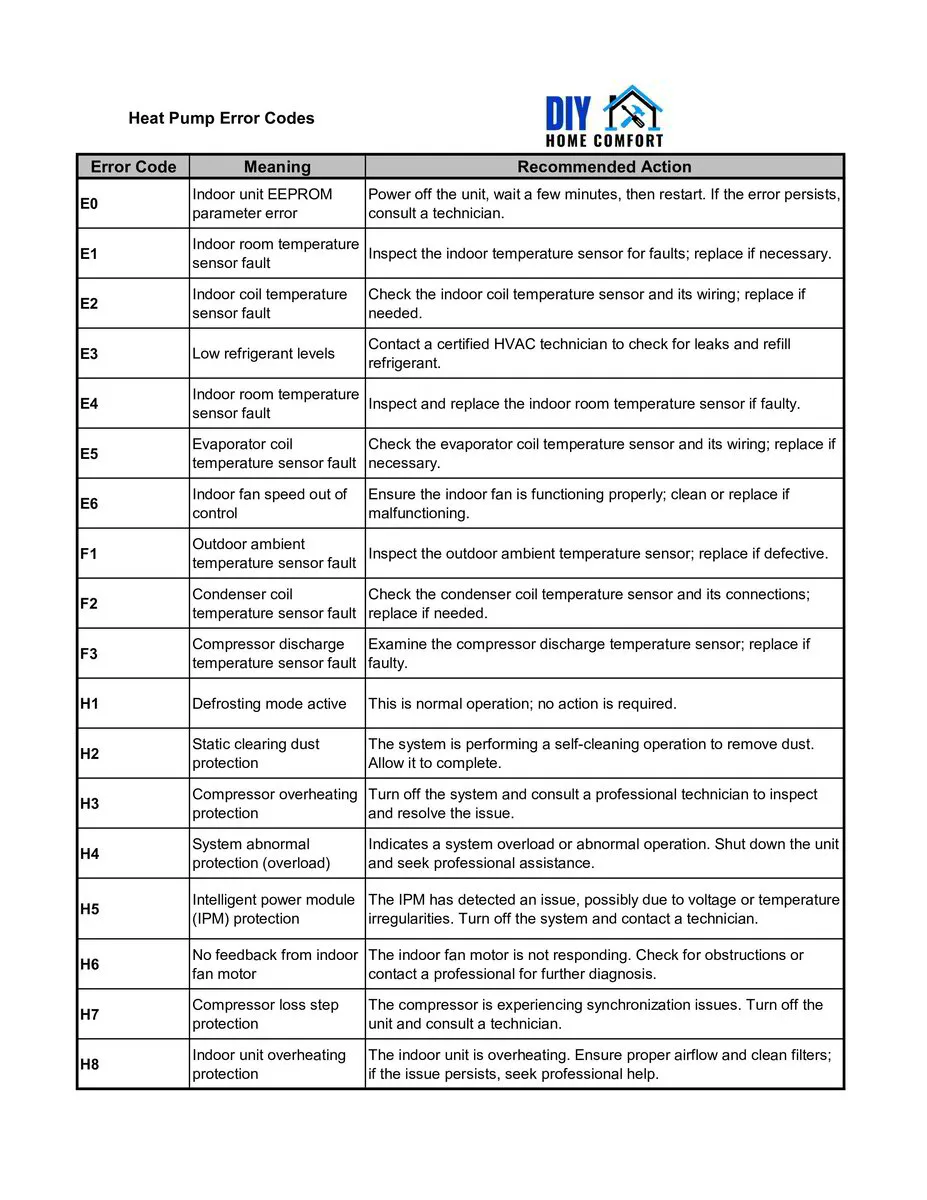 The Ultimate Guide to Heat Pump Troubleshooting for Homeowners | DIY ...