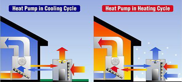 When Does a Heat Pump Switch to Emergency Heat? | DIY Home Comfort