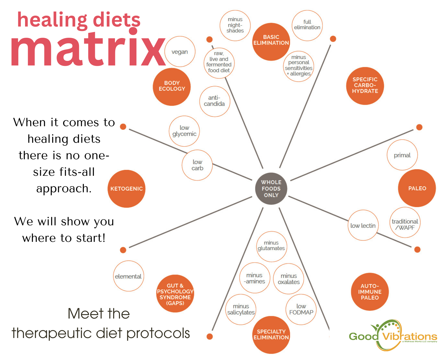 Thank you for opting in to our free Diet Guide, Wellness Works LLC