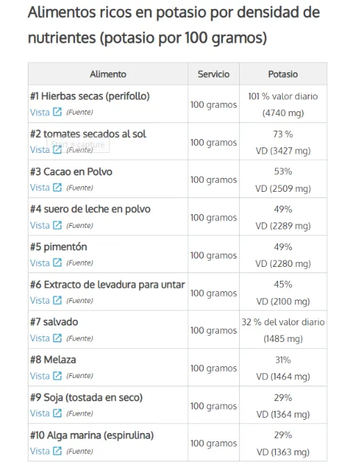 10 Alimentos más Ricos en Potasio que el Plátano.